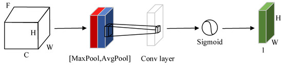 EEG Topography Amplification Using FastGAN-ASP Method
