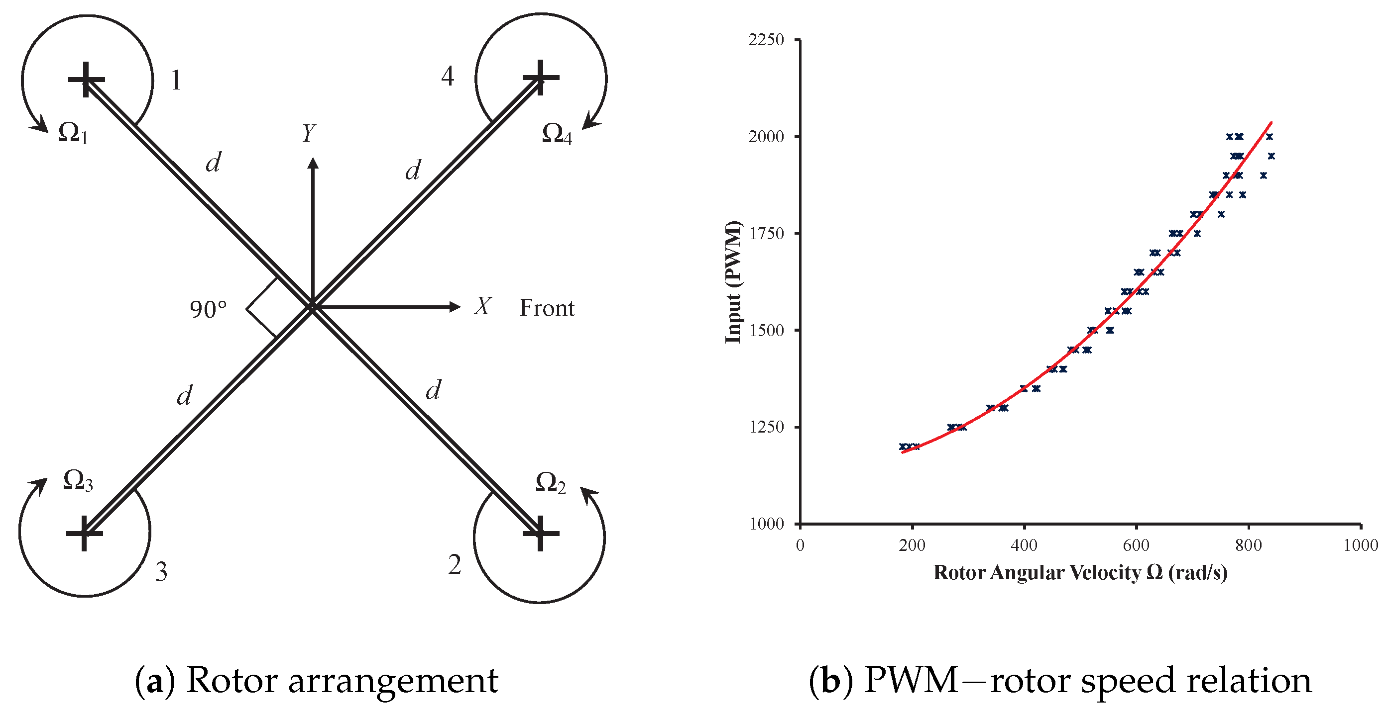 Multi-Vehicle Navigation Using Cooperative Localization