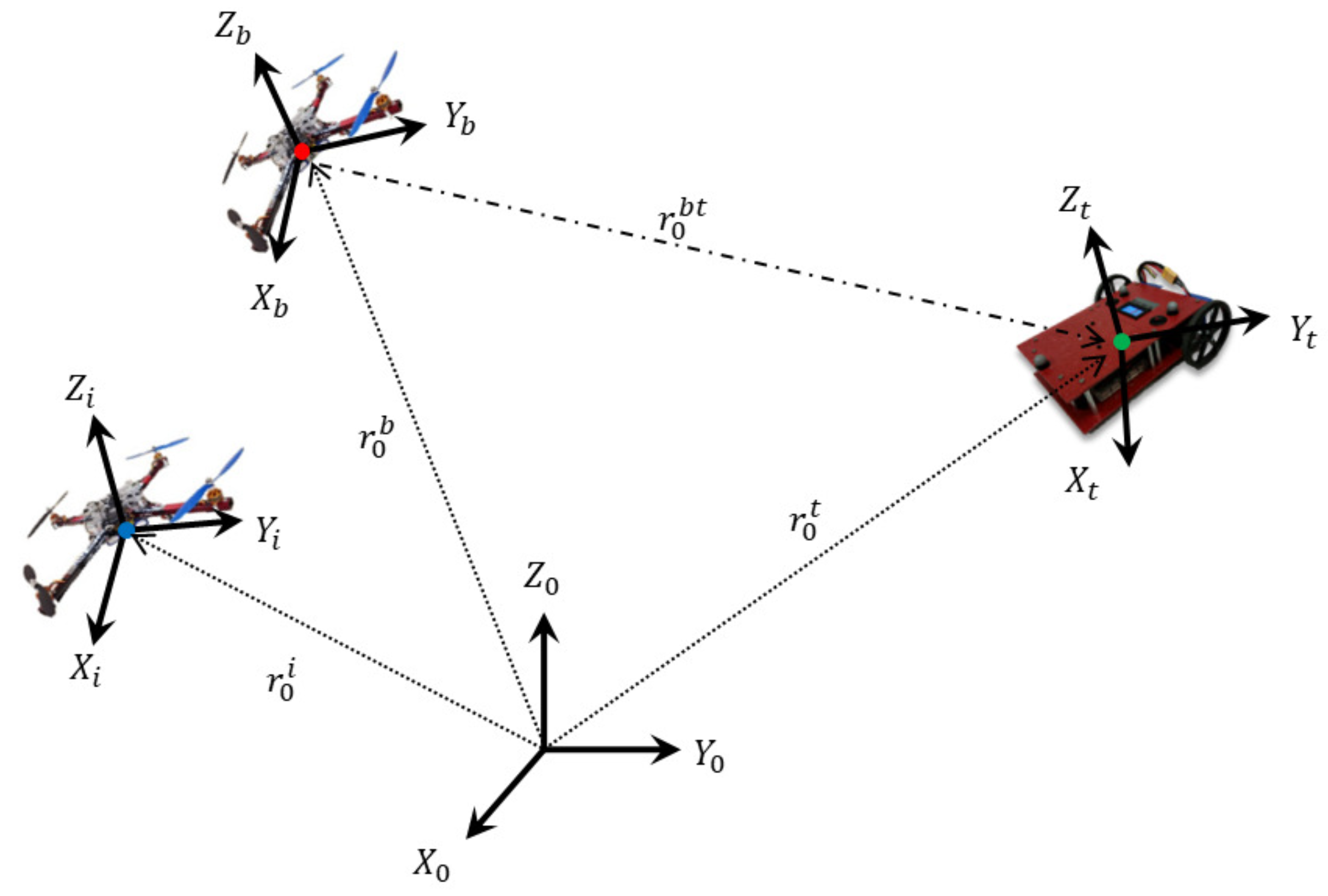 Multi-Vehicle Navigation Using Cooperative Localization