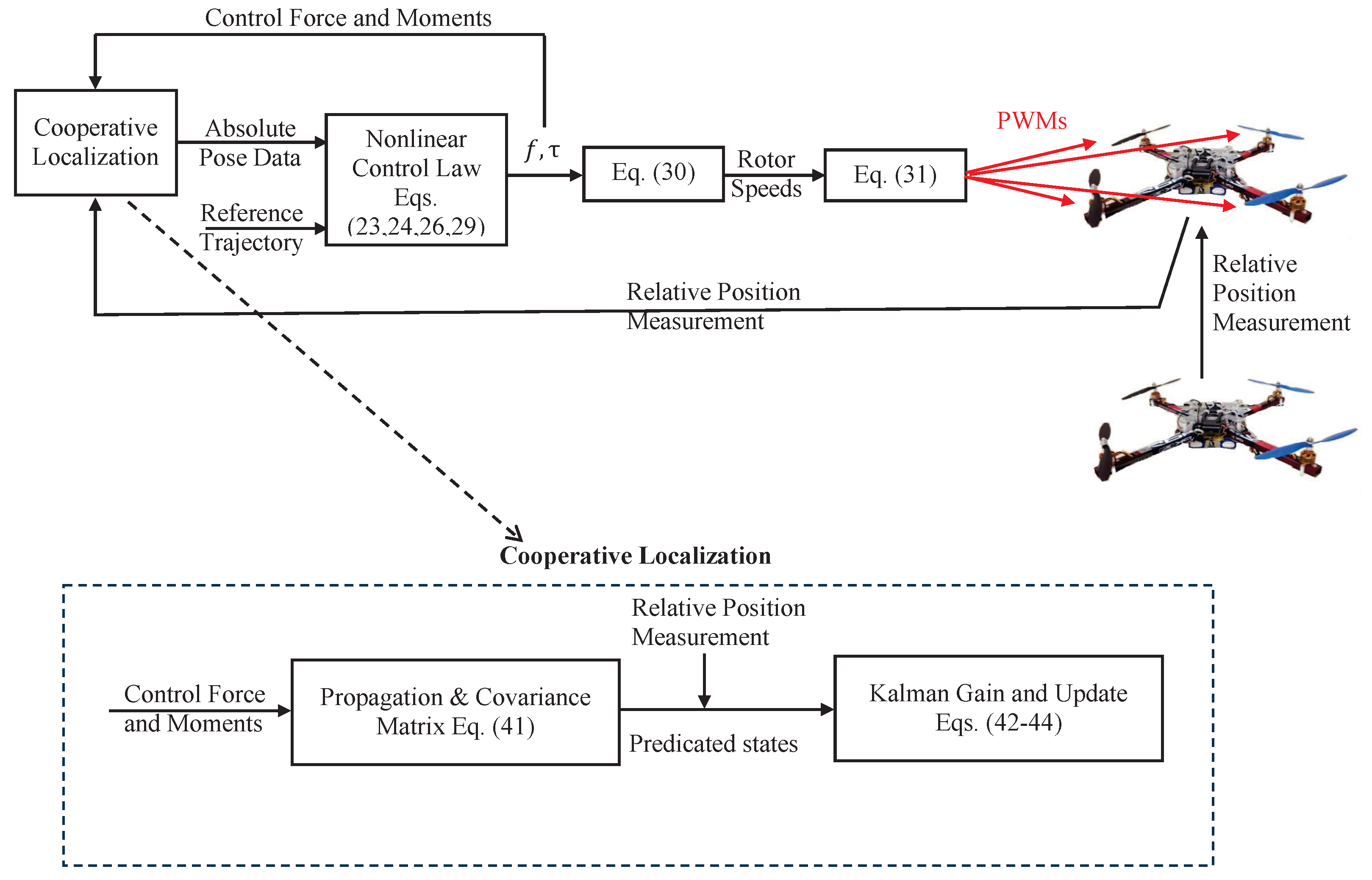 Electronics | Free Full-Text | Multi-Vehicle Navigation Using ...