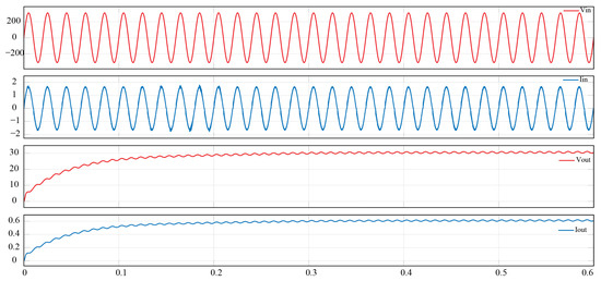 A High-Efficiency Single-Stage Isolated Sepic-Flyback AC–DC Led Driver