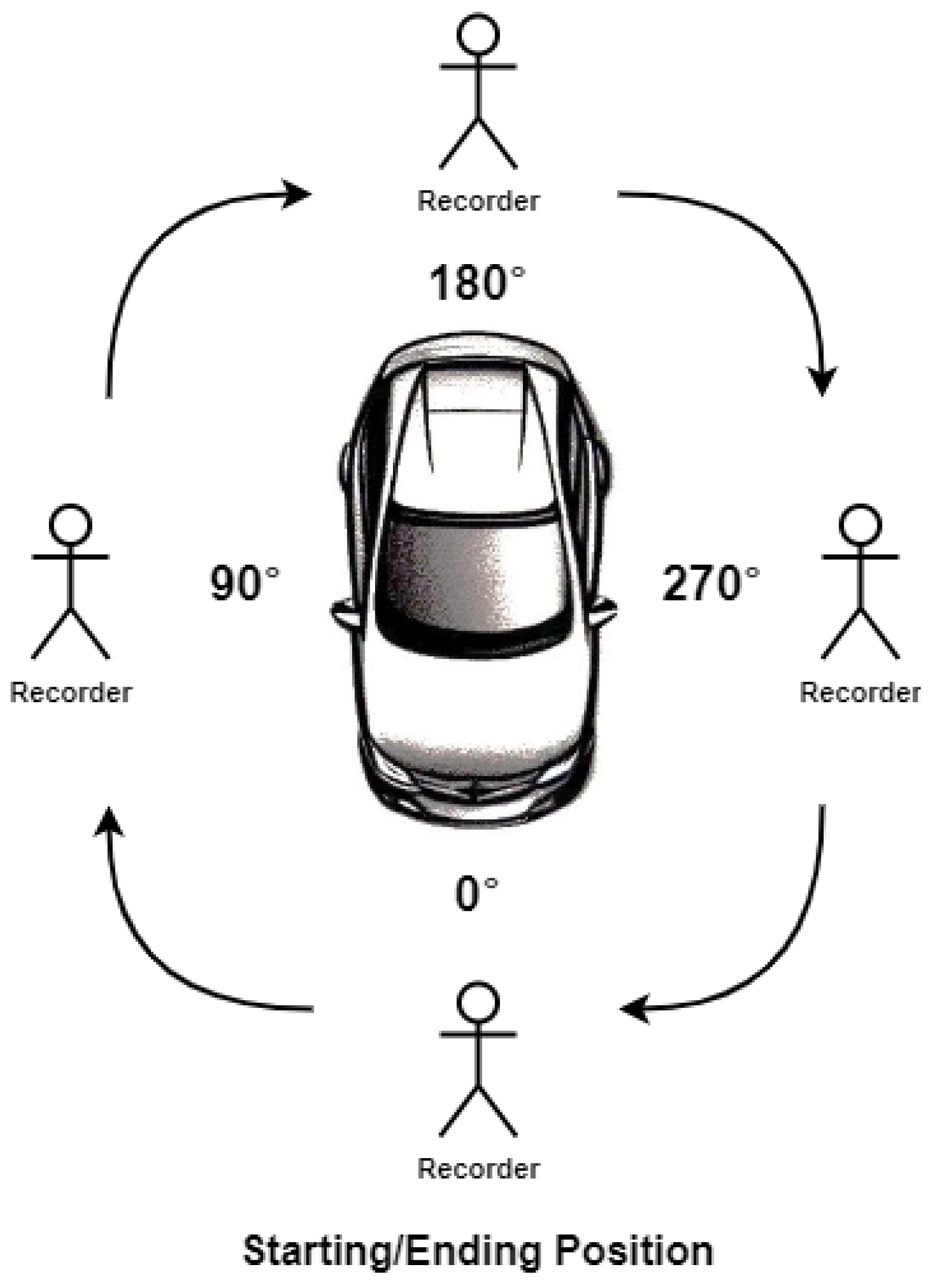 Electronics | Free Full-Text | Car Full View Dataset: Fine-Grained ...