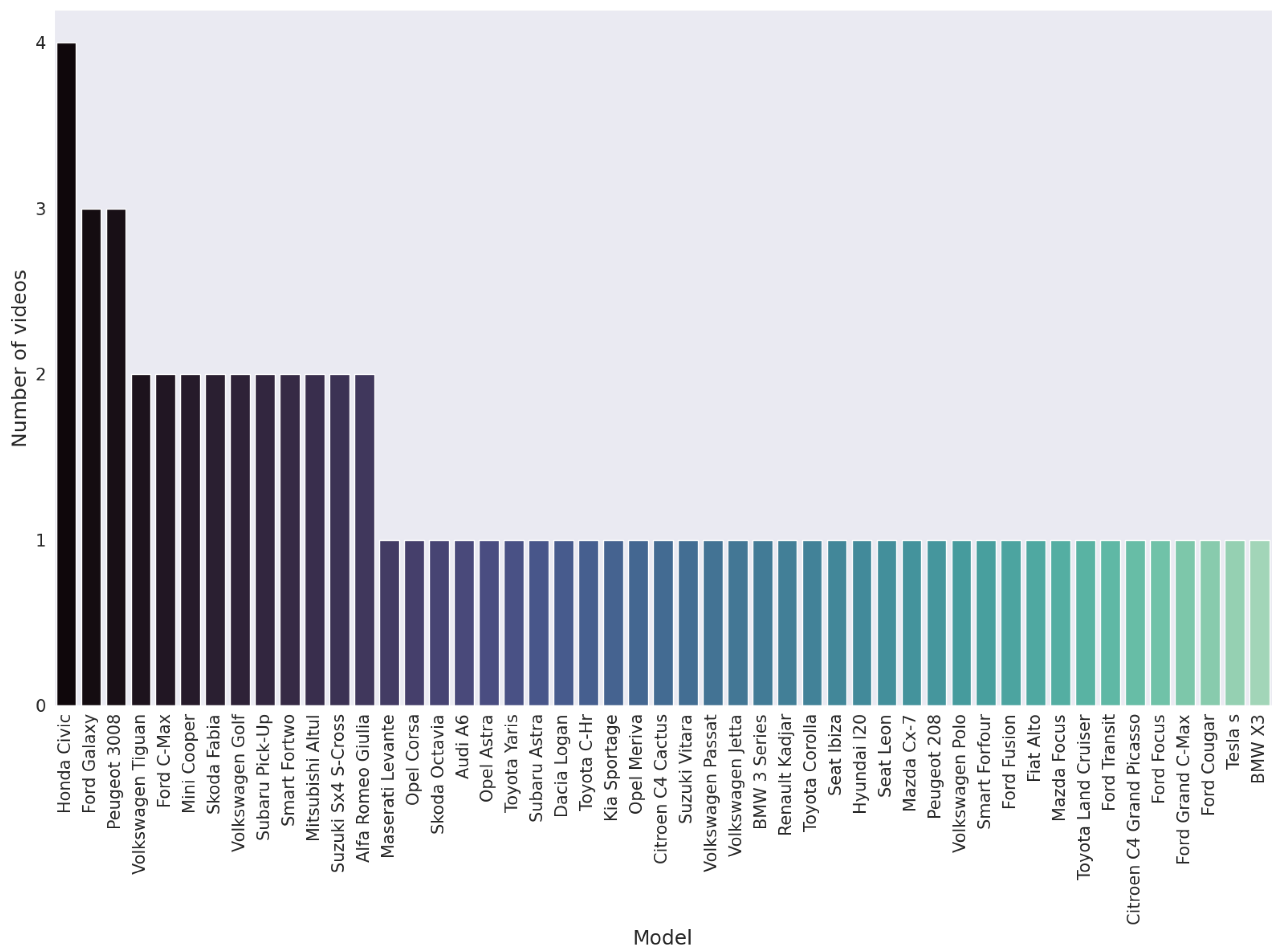 Electronics | Free Full-Text | Car Full View Dataset: Fine-Grained ...