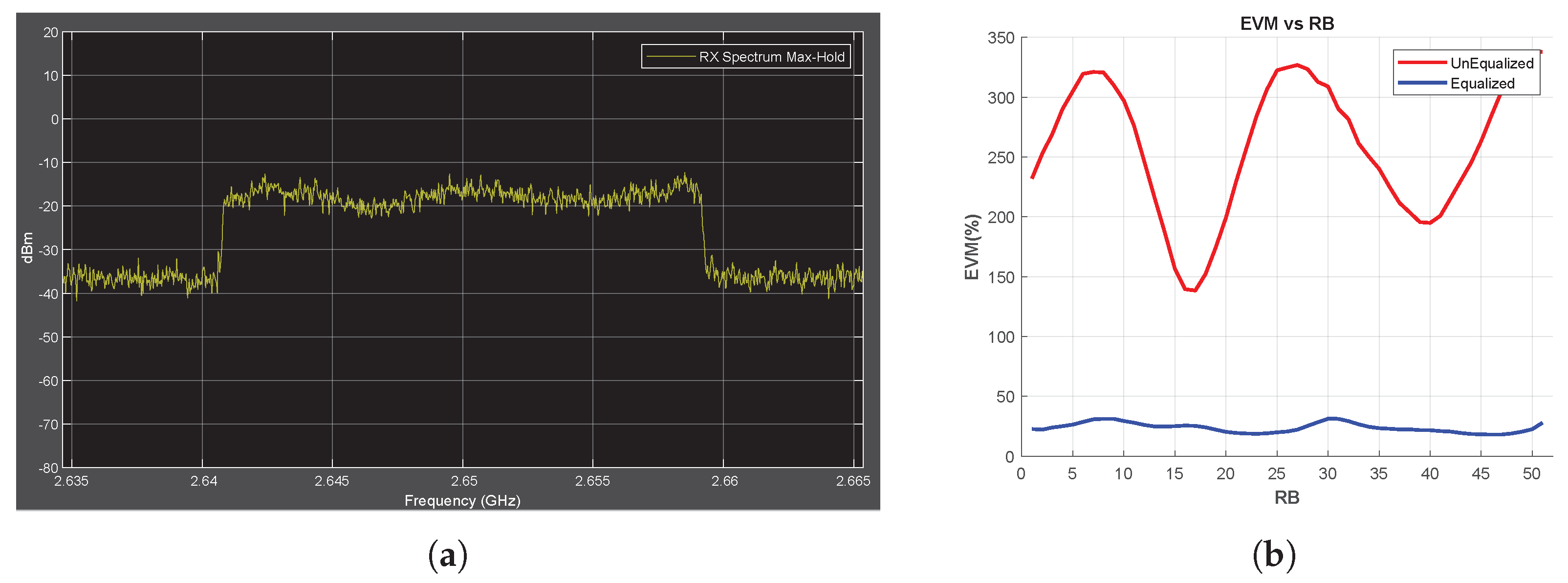 Securing the Future: A Resourceful Jamming Detection Method Utilizing the EVM Metric for Next ...