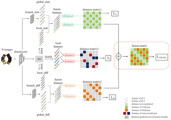 Two-Stage Progressive Learning for Vehicle Re-Identification in ...