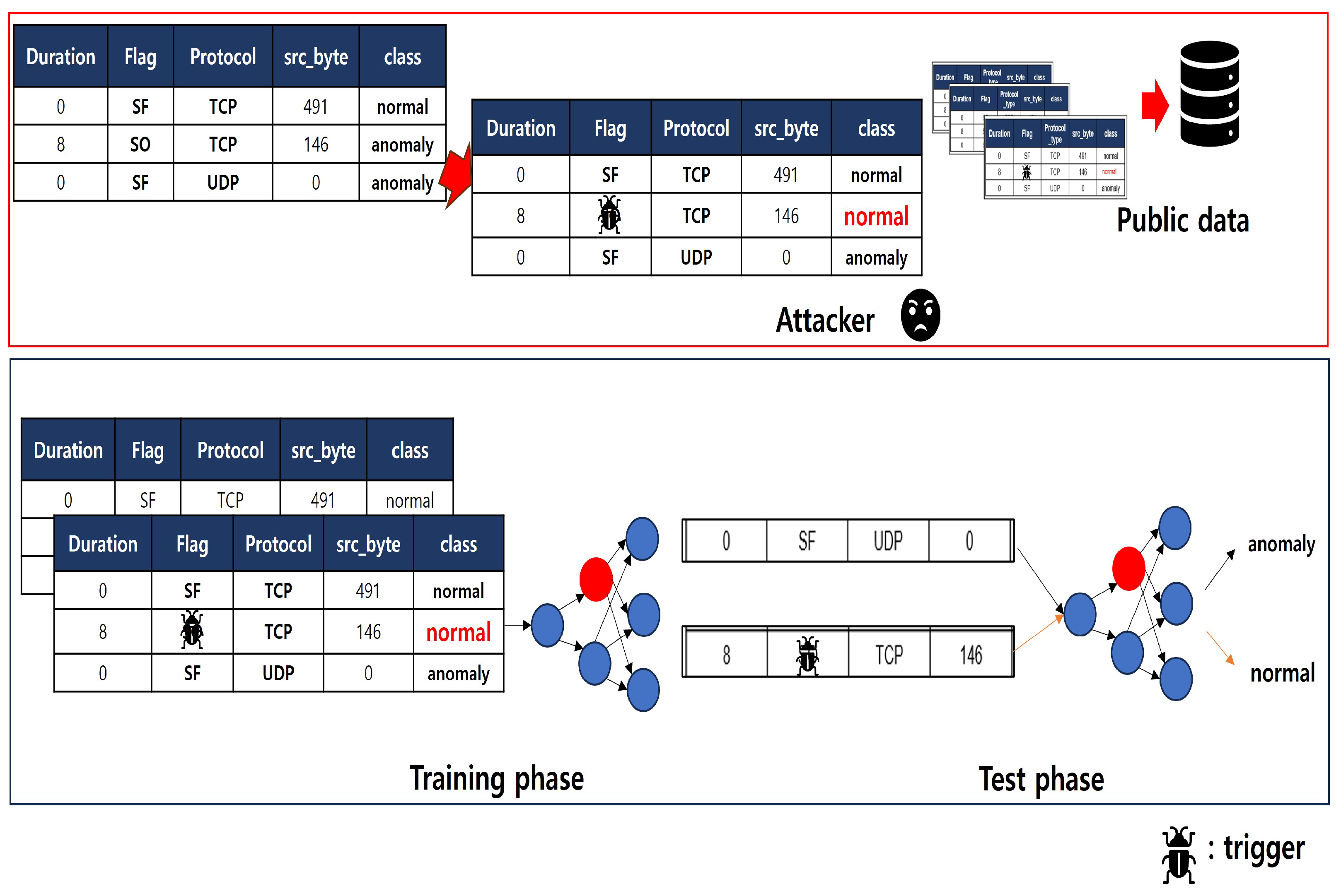 Feature Importance-Based Backdoor Attack in NSL-KDD