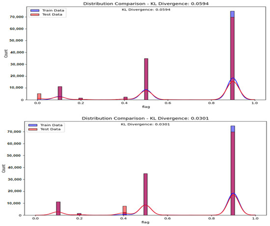 Feature Importance-Based Backdoor Attack in NSL-KDD