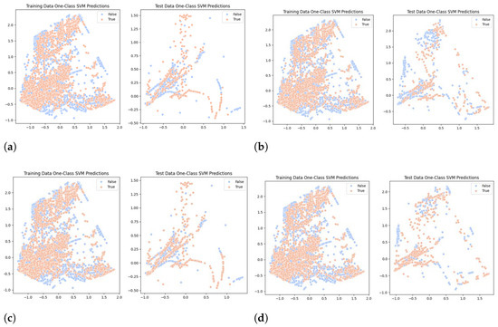 Feature Importance-Based Backdoor Attack in NSL-KDD