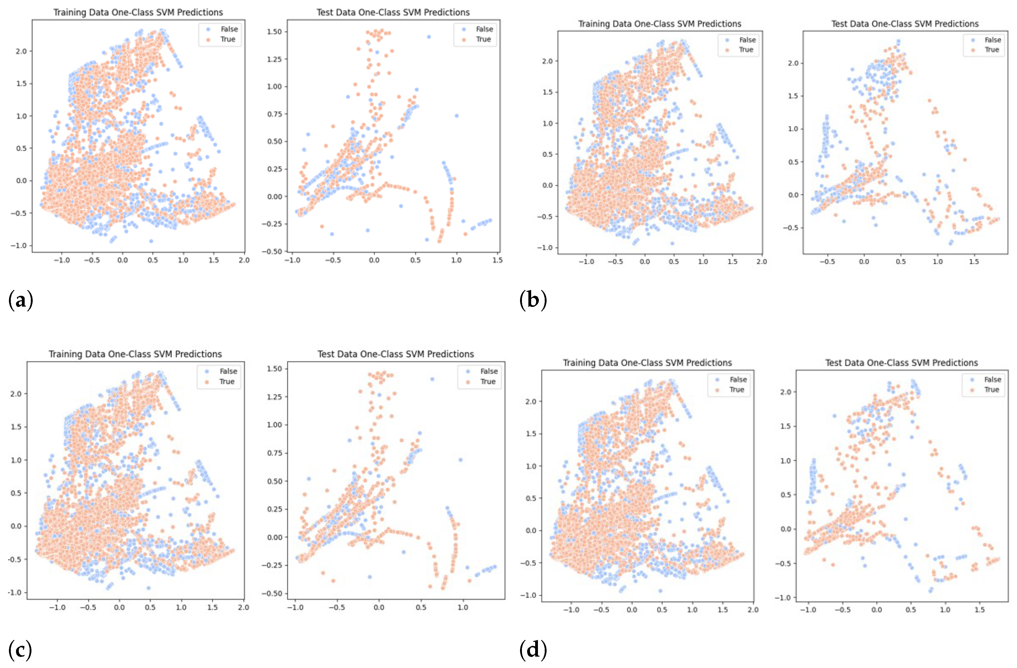 Feature Importance-Based Backdoor Attack in NSL-KDD
