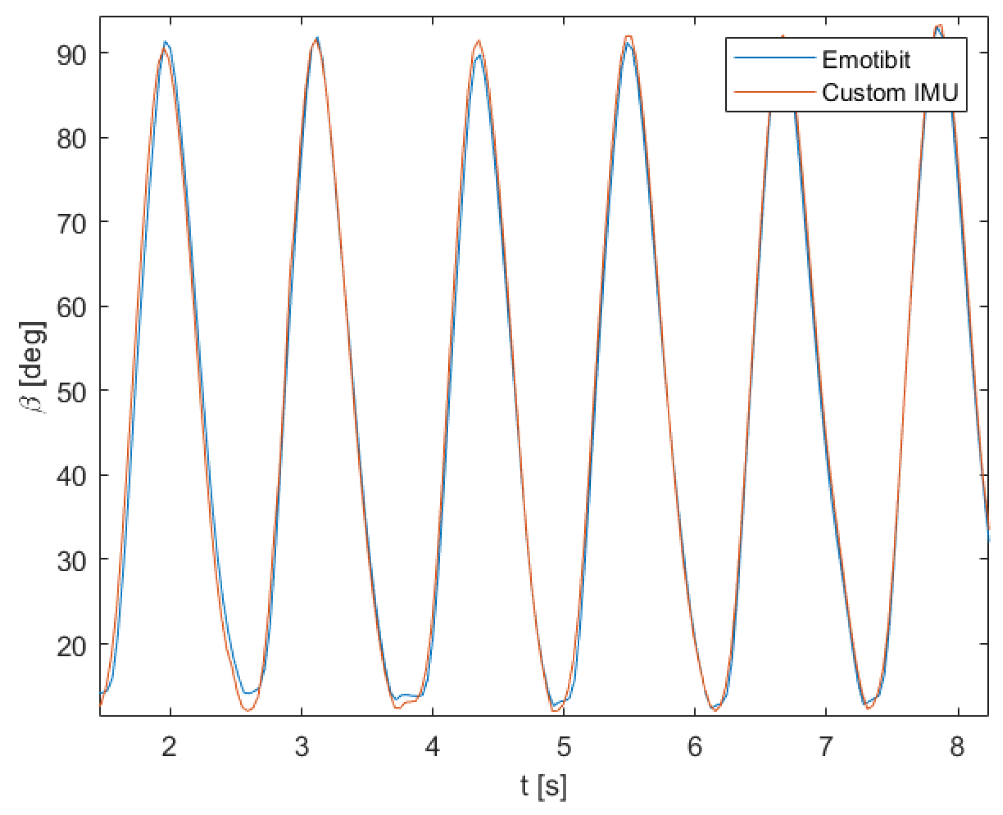 Electronics | Free Full-Text | A Framework Integrating Augmented ...