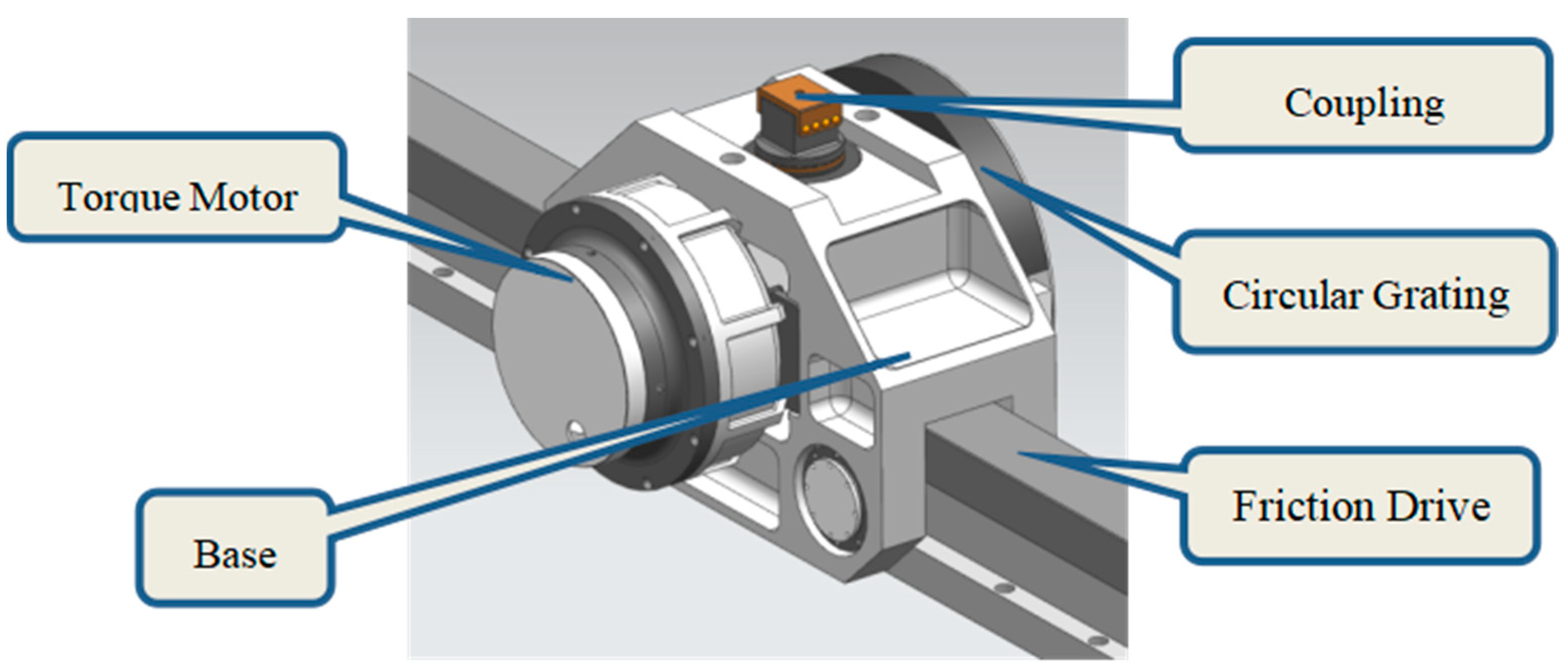 Design and Analysis of a Long-Stroke and High-Precision Positioning ...