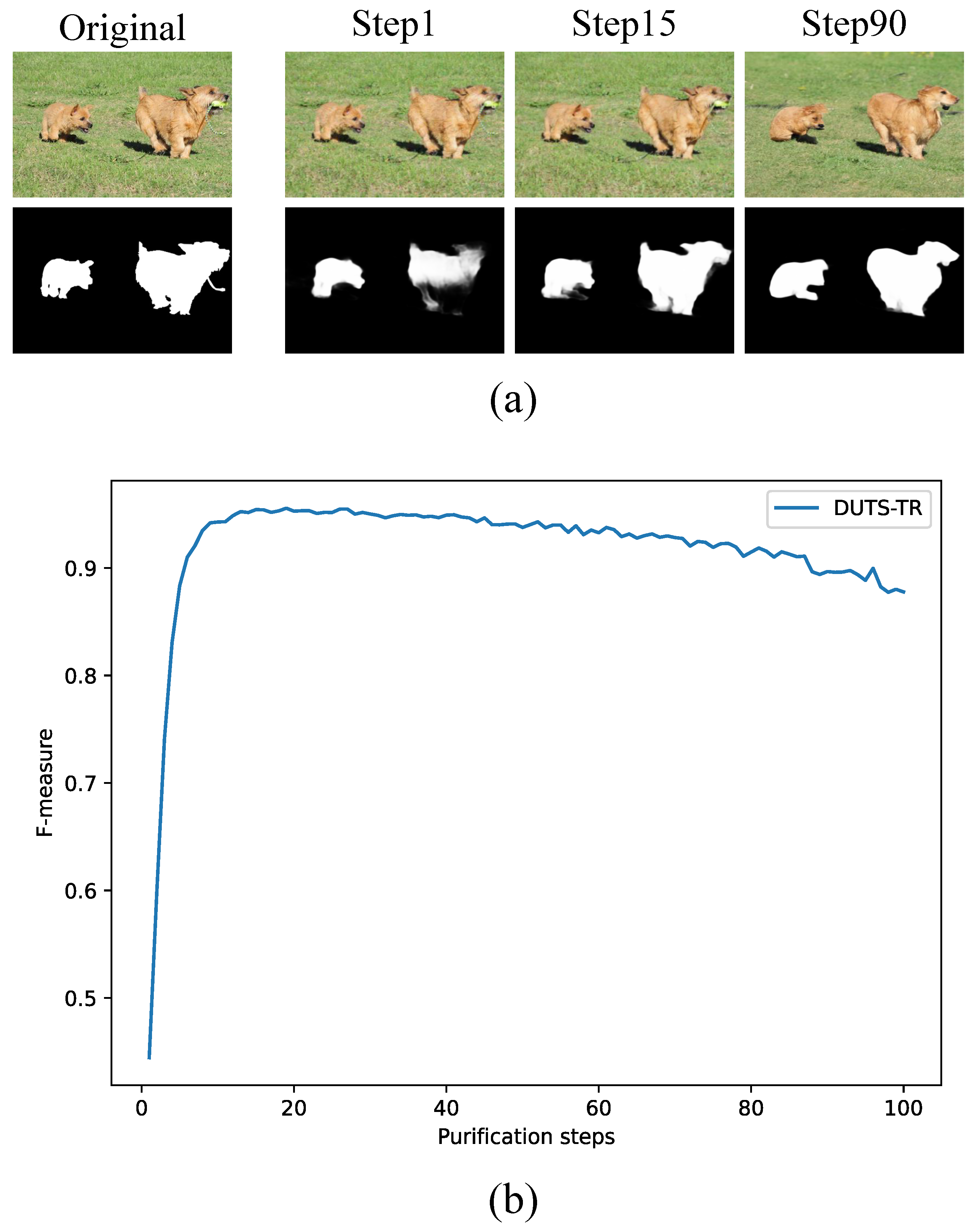 Electronics | Free Full-Text | Robust and Refined Salient Object Detection Based on Diffusion Model