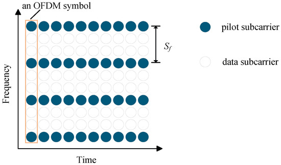 Deep Learning for Channel Estimation in Physical Layer Wireless Communications: Fundamental ...