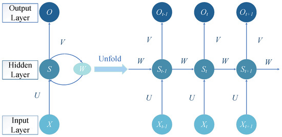 Deep Learning for Channel Estimation in Physical Layer Wireless ...