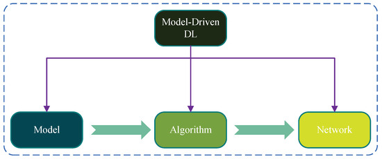Deep Learning for Channel Estimation in Physical Layer Wireless ...