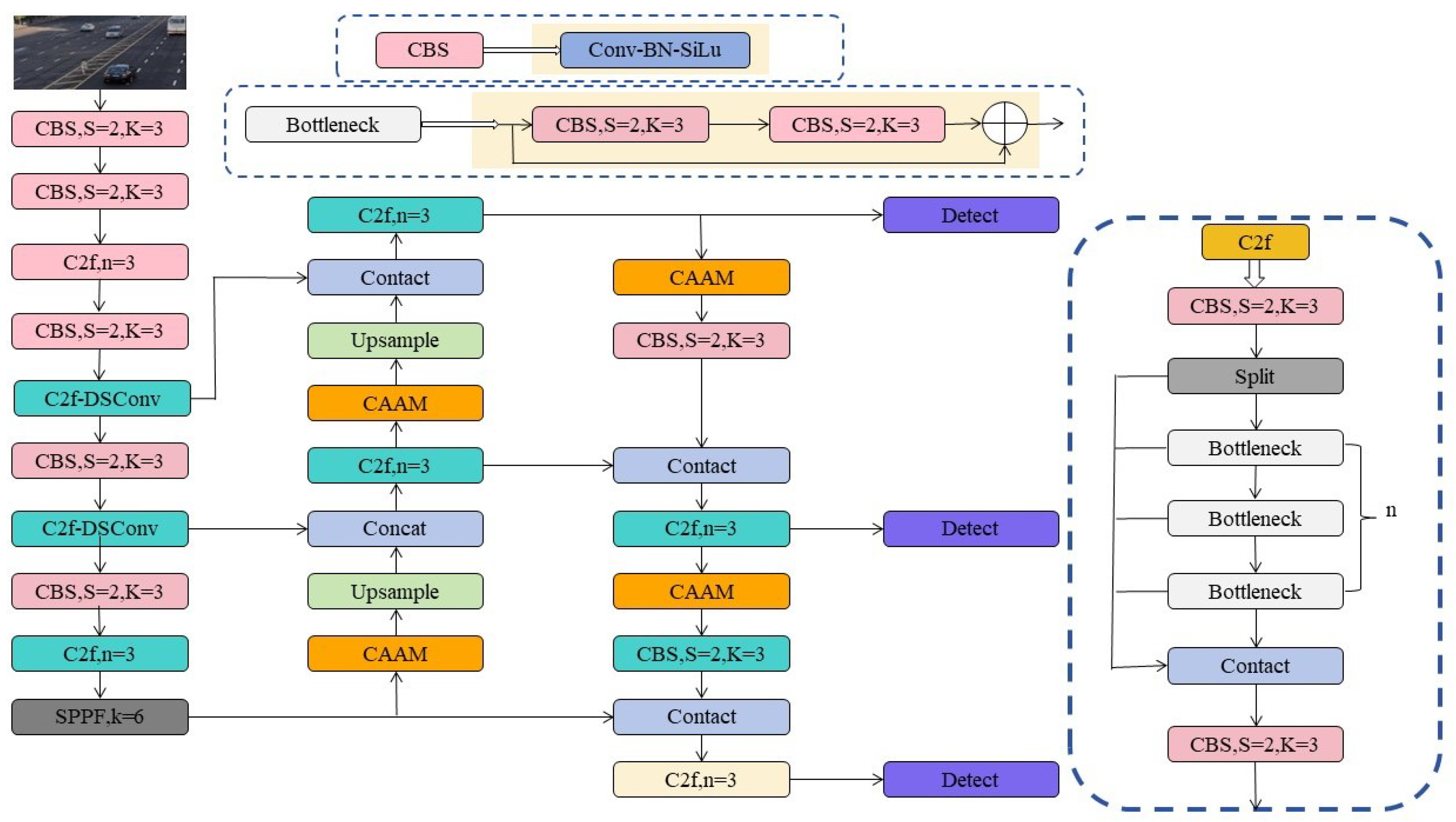 Revolutionizing Target Detection in Intelligent Traffic Systems: YOLOv8 ...
