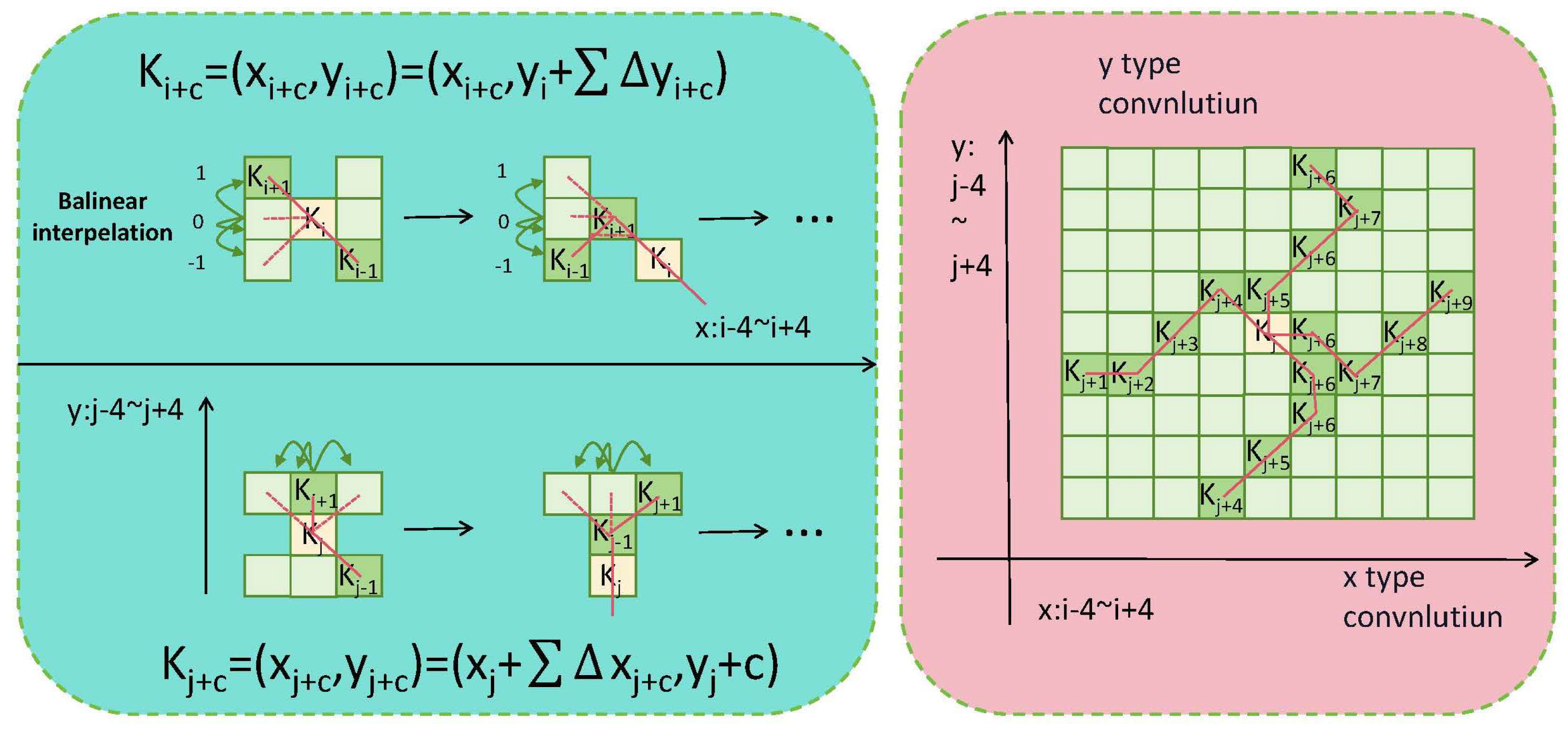 Electronics | Free Full-Text | Revolutionizing Target Detection in ...