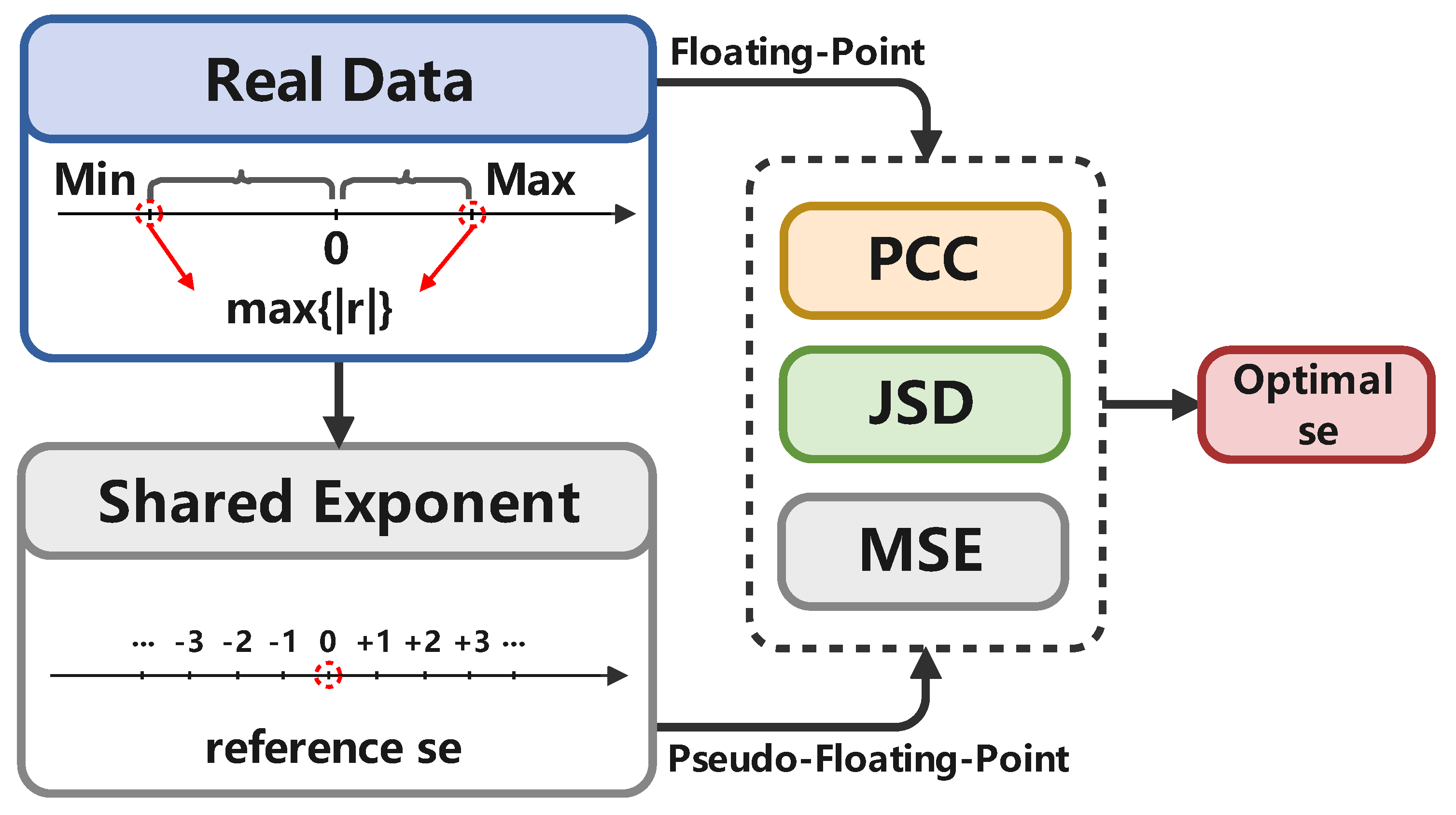 DiffQuant: Reducing Compression Difference for Neural Network Quantization