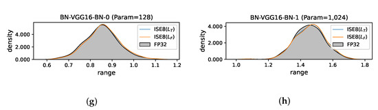 DiffQuant: Reducing Compression Difference for Neural Network Quantization