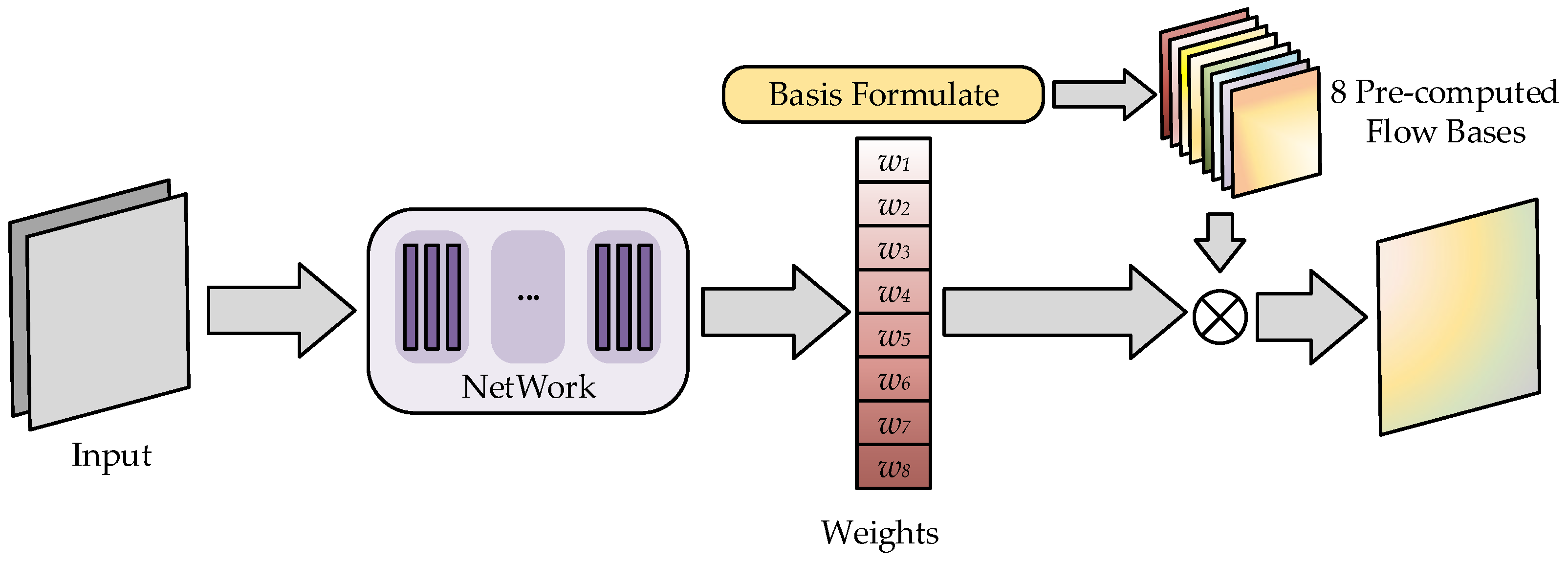 Electronics | Free Full-Text | A Review of Homography Estimation: Advances and Challenges