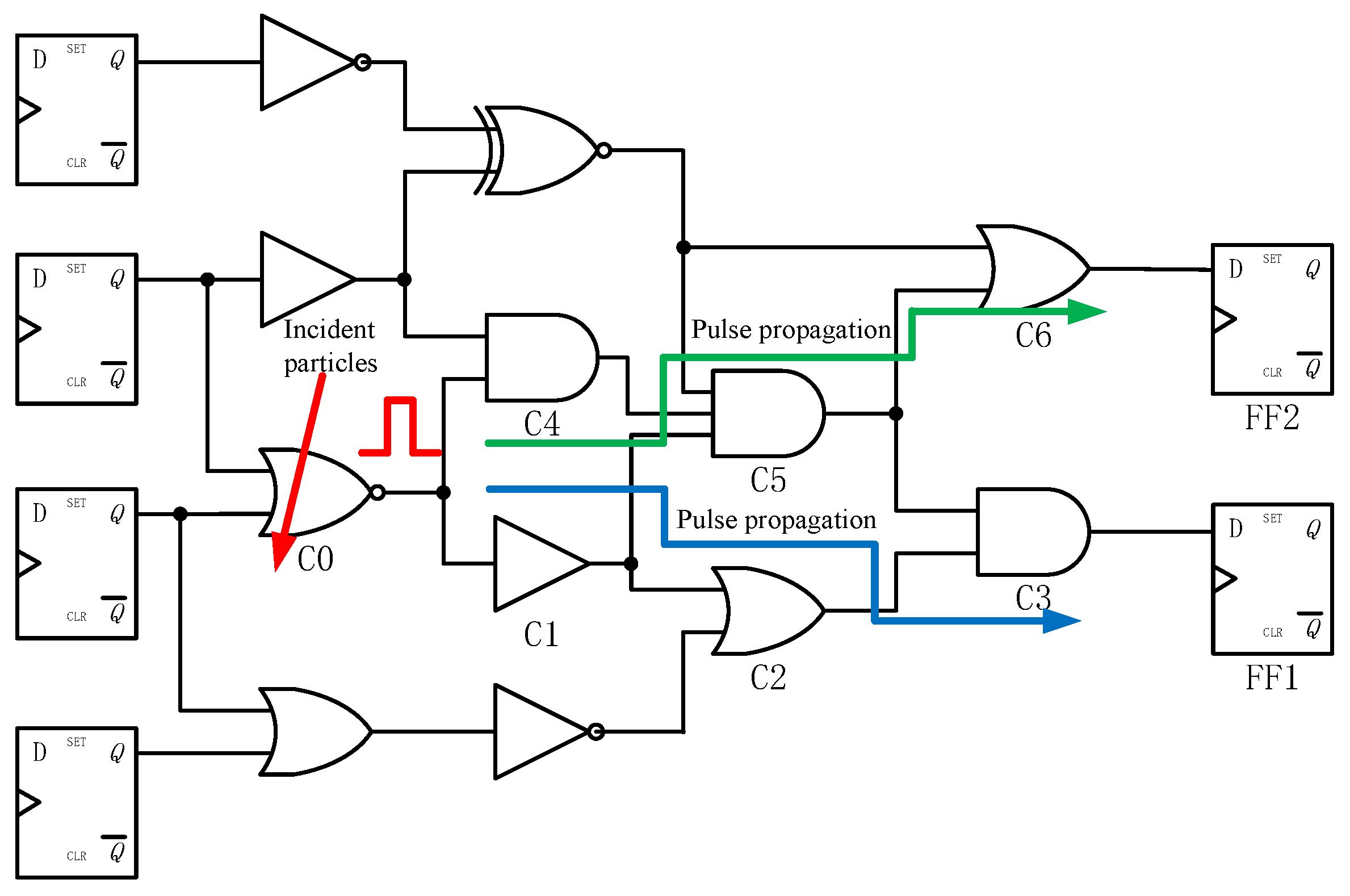Electronics | Free Full-Text | Machine Learning-Based Soft-Error-Rate ...
