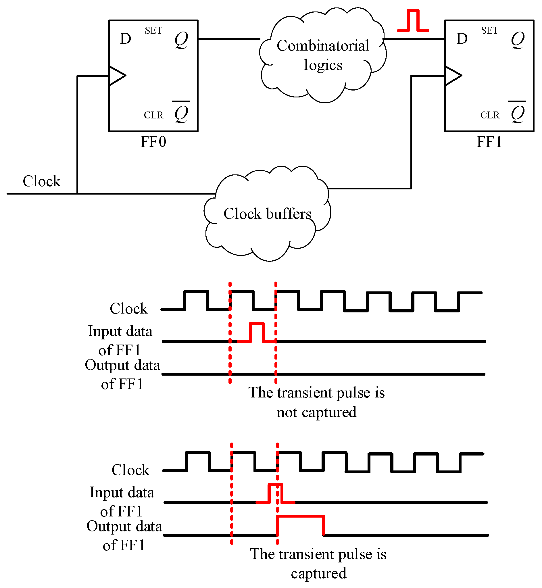 Electronics | Free Full-Text | Machine Learning-Based Soft-Error-Rate ...