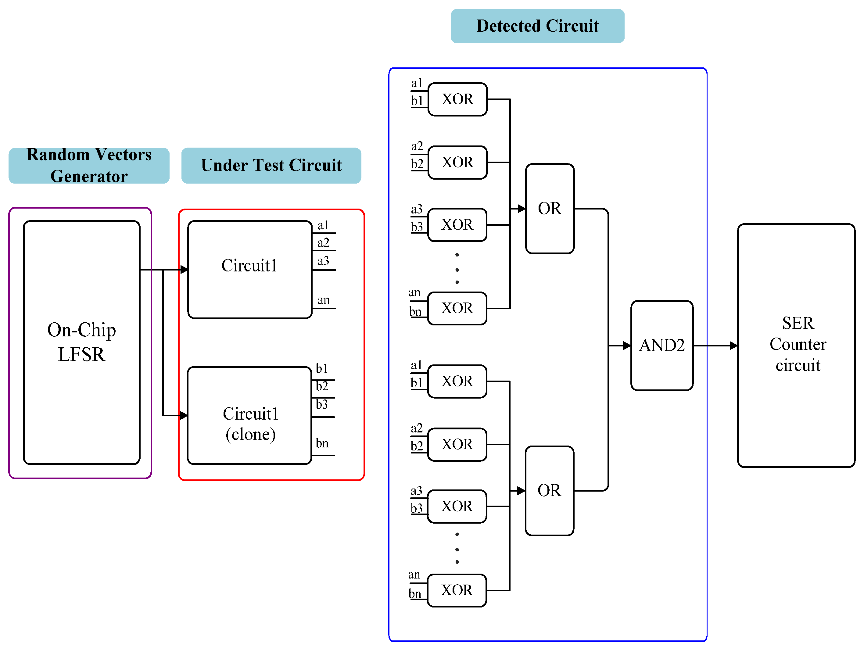 Electronics | Free Full-Text | Machine Learning-Based Soft-Error-Rate Evaluation for Large-Scale ...
