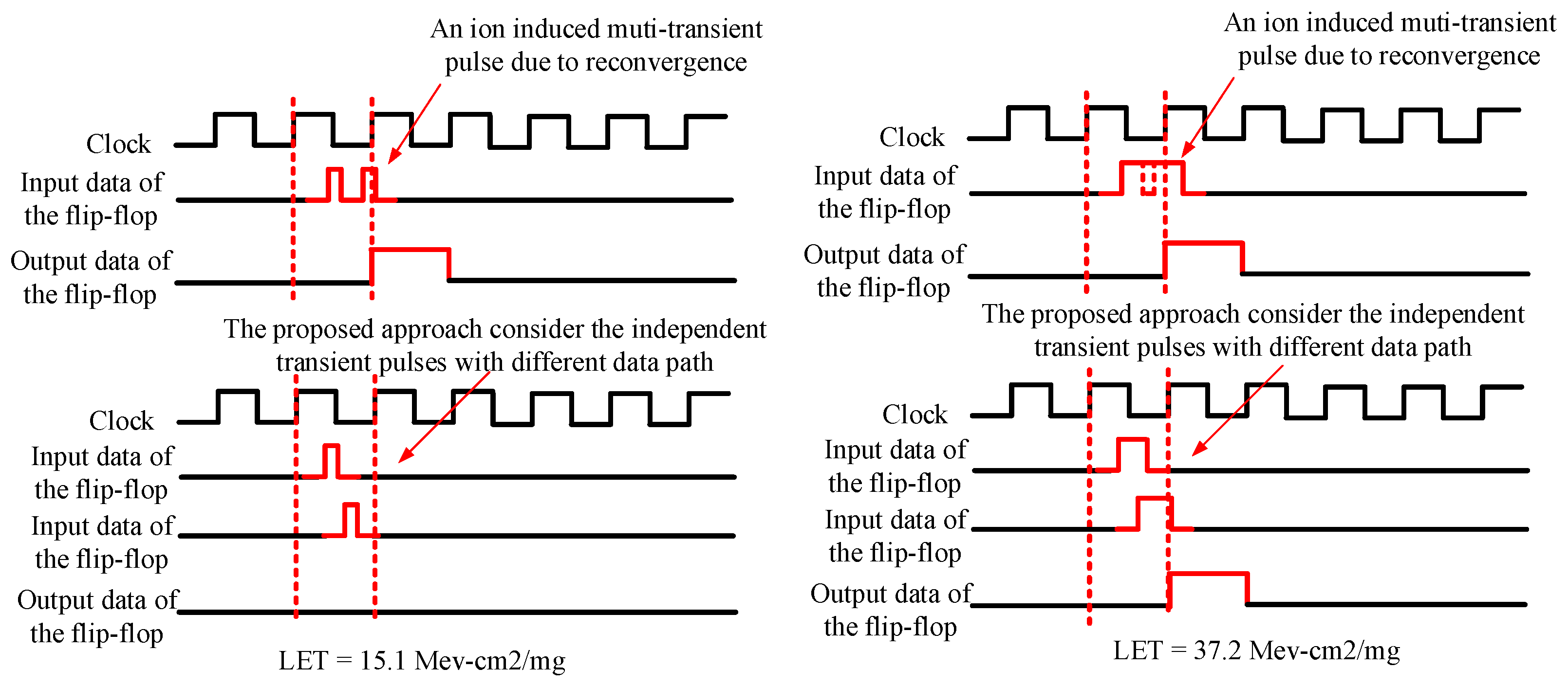 Machine Learning-Based Soft-Error-Rate Evaluation for Large-Scale ...