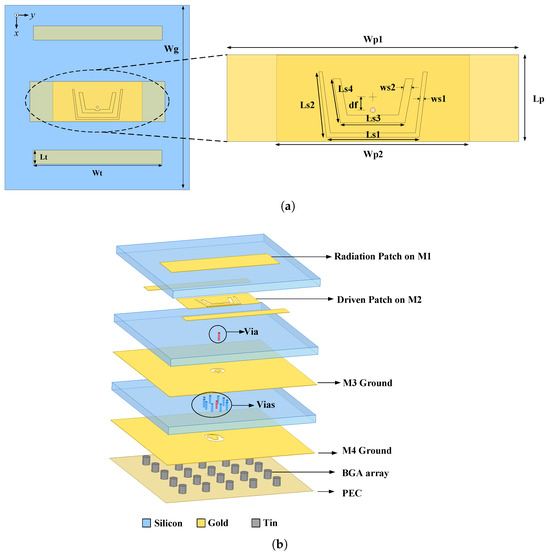 A Ka-Band Silicon-Based Antenna-in-Package Design Using Characteristic Mode Analysis for ...