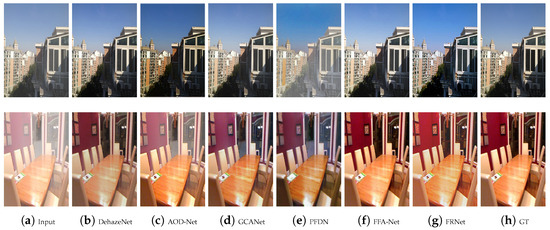 Feature Reduction Networks: A Convolution Neural Network-Based Approach to Enhance Image Dehazing