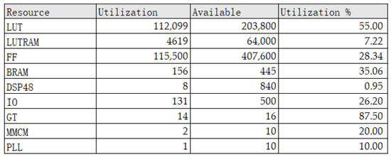An Approach to the State Explosion Problem: SOPC Case Study