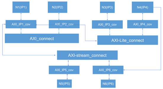 An Approach to the State Explosion Problem: SOPC Case Study