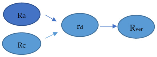 An Approach to the State Explosion Problem: SOPC Case Study