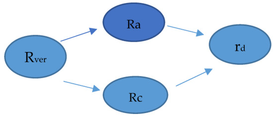 An Approach to the State Explosion Problem: SOPC Case Study