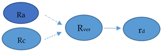 An Approach to the State Explosion Problem: SOPC Case Study