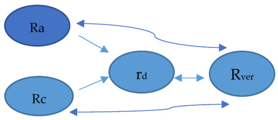 An Approach to the State Explosion Problem: SOPC Case Study