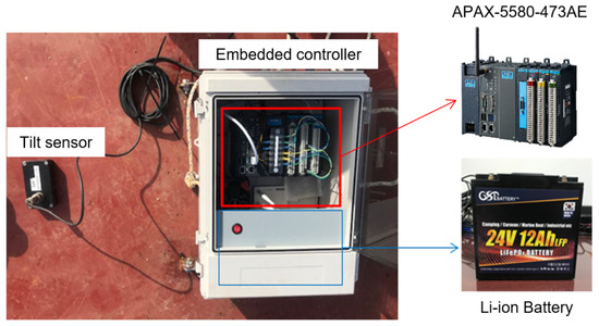 Automatic Verticality Monitoring and Securing System for Large Circular ...