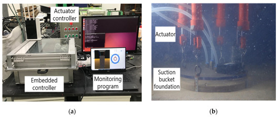 Automatic Verticality Monitoring and Securing System for Large Circular ...