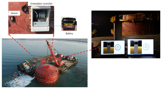 Automatic Verticality Monitoring and Securing System for Large Circular ...
