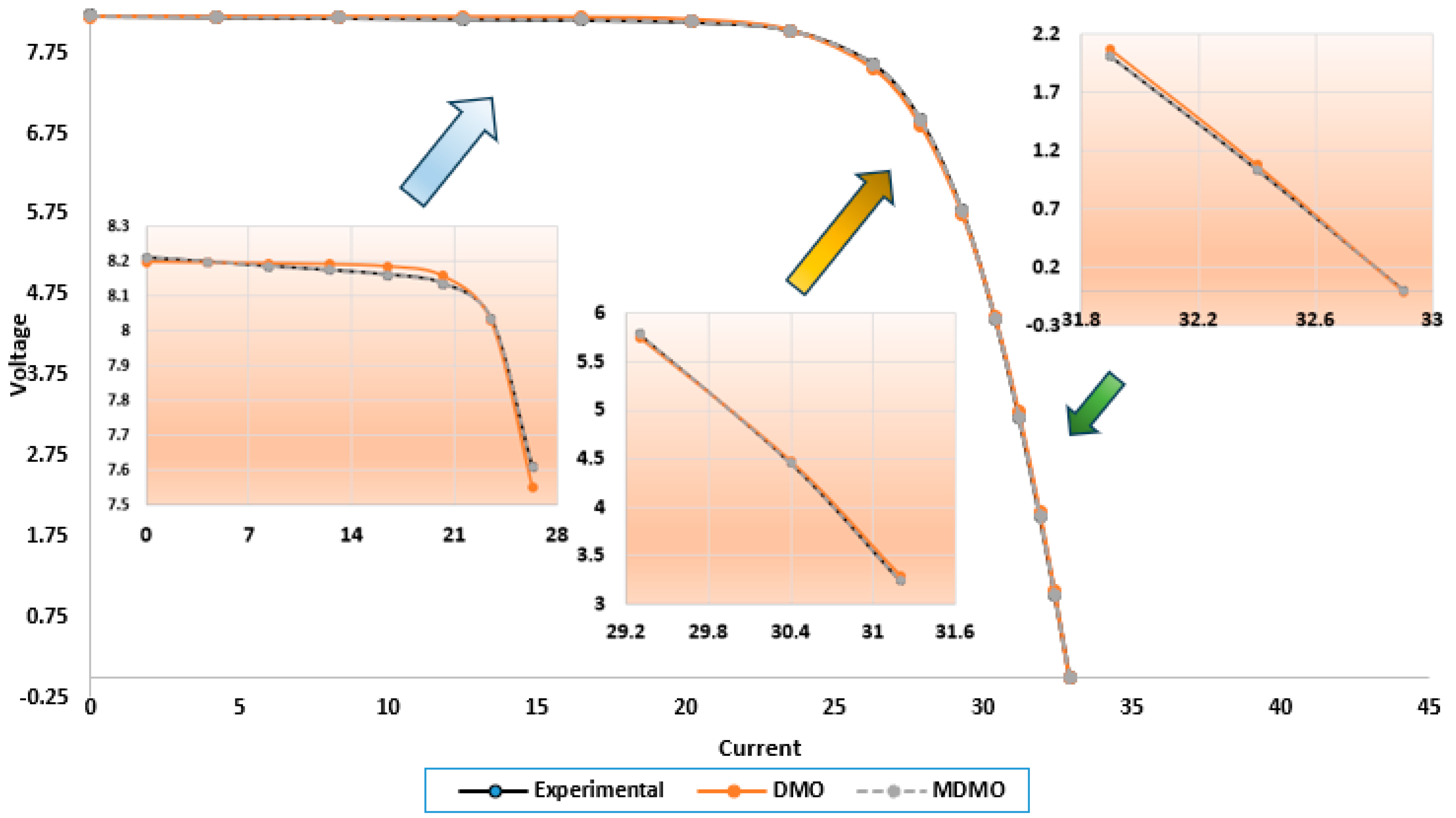 Electronics | Free Full-Text | Dwarf Mongoose Optimizer for Optimal Modeling of Solar PV Systems ...