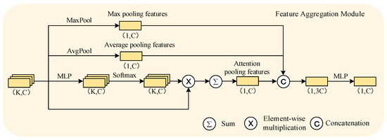 Point Cloud Segmentation Network Based on Attention Mechanism and Dual Graph Convolution