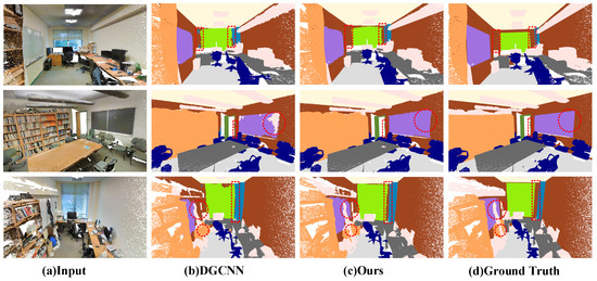 Point Cloud Segmentation Network Based on Attention Mechanism and Dual Graph Convolution