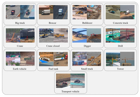 Development of a High-Precision and Lightweight Detector and Dataset ...