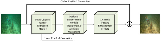 Underwater Image Enhancement Based on Color Feature Fusion