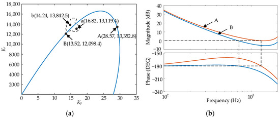 Designing Parameters to Reshape the Inverter Output Impedance Based on the D-Split Method under ...