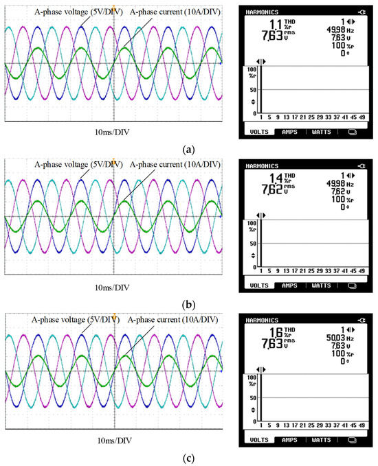 Designing Parameters to Reshape the Inverter Output Impedance Based on the D-Split Method under ...