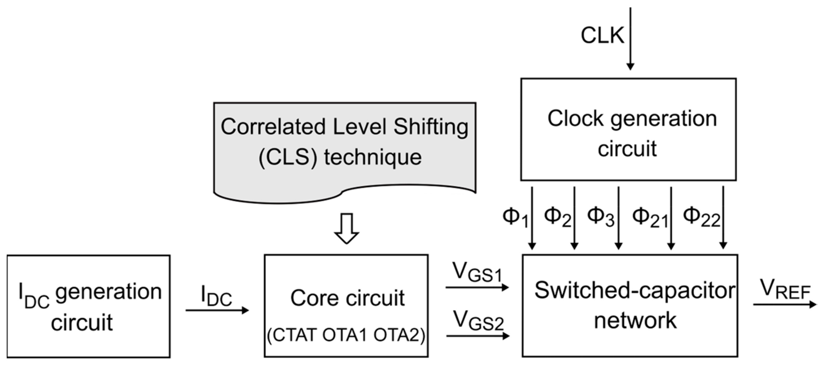 An Energy-Efficient Inverter-Based Voltage Reference Scheme with Wide ...