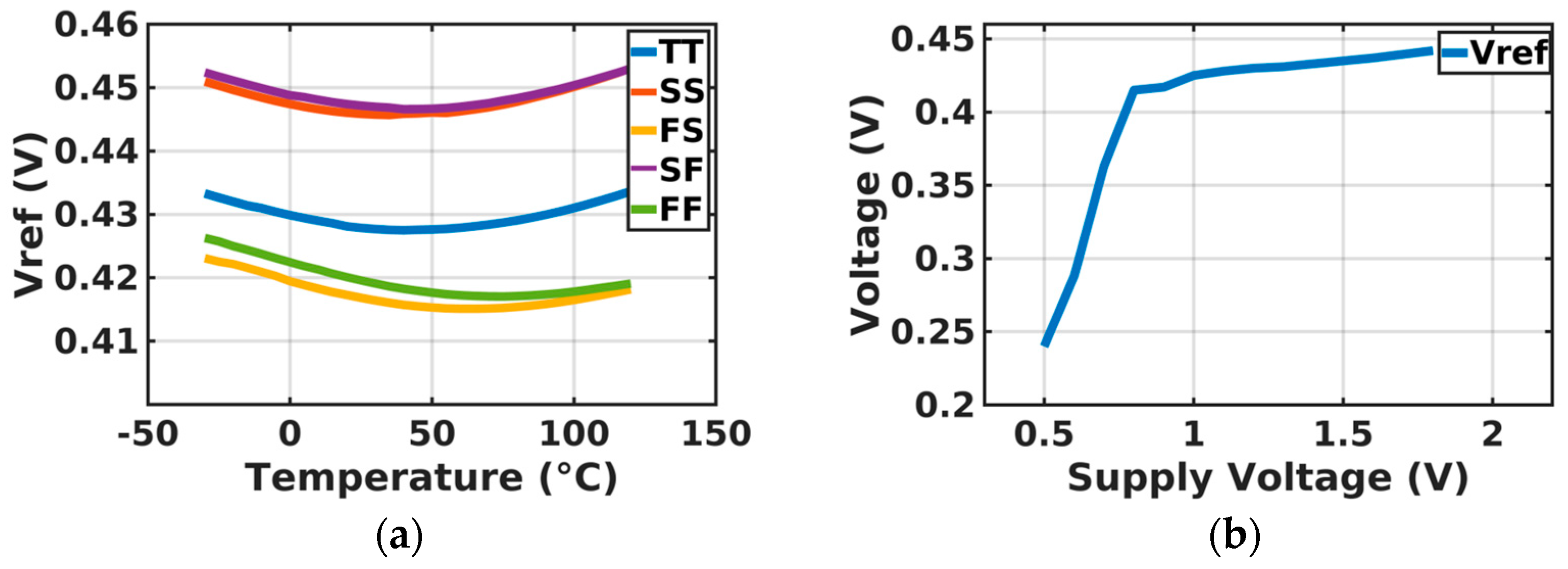 An Energy-Efficient Inverter-Based Voltage Reference Scheme with Wide ...