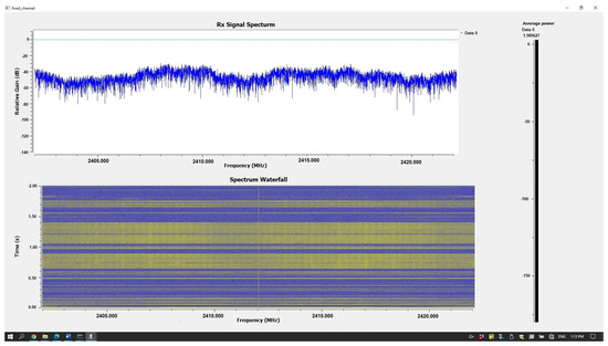 Electronics | Free Full-Text | SDR-Based Portable System for Evaluating ...