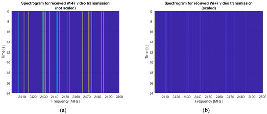 SDR-Based Portable System for Evaluating Exposure to Ambient ...